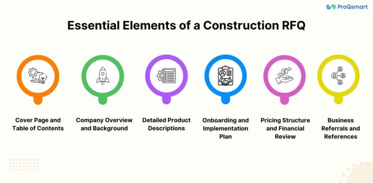 RFQ : 10 Essential Elements to Include in Every Construction RFQ