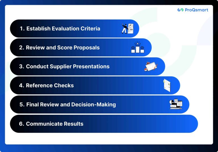RFx : A Complete Guide to Request for x in Procurement