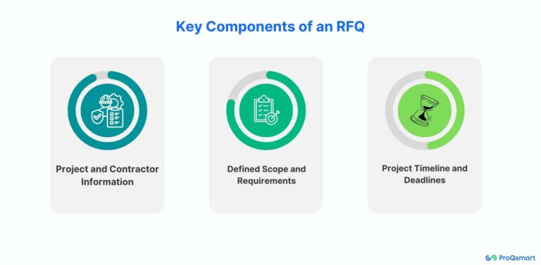 RFQ: A Guide to Write an Effective RFQ for Construction Projects
