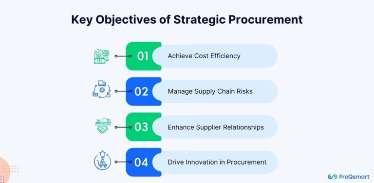 What is Strategic Procurement? : A Comprehensive Overview
