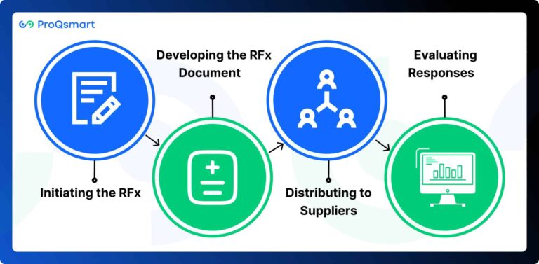 RFx : A Complete Guide to Request for x in Procurement