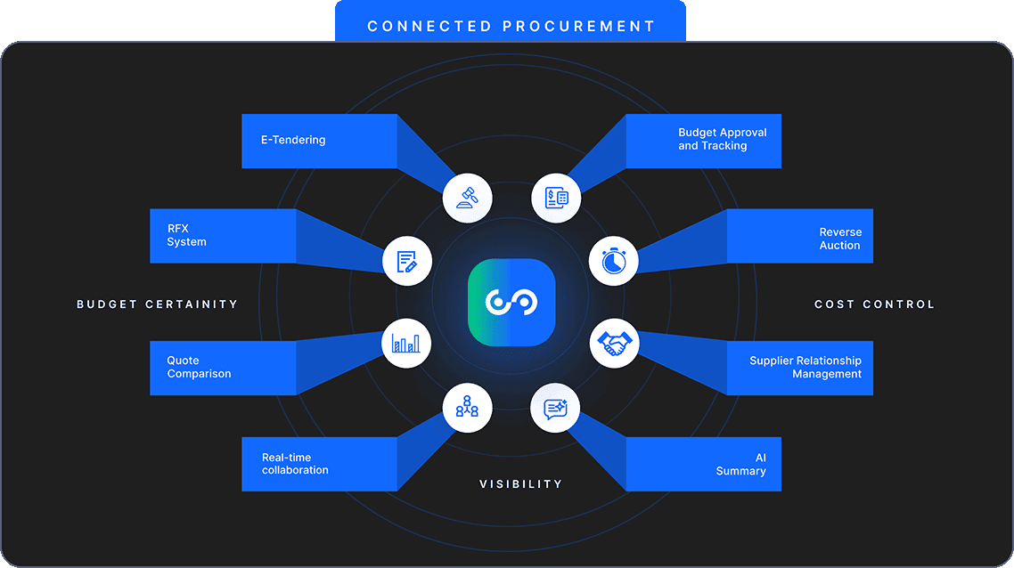 ProQsmart: Accelerate Capex Procurement, Deliver Projects Faster