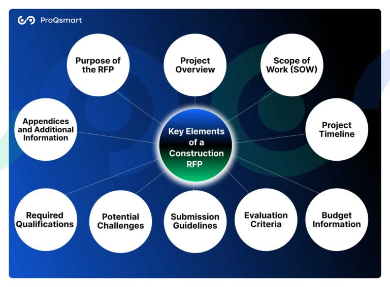 Request For Proposal (RFP) in Construction: 10 Key Elements