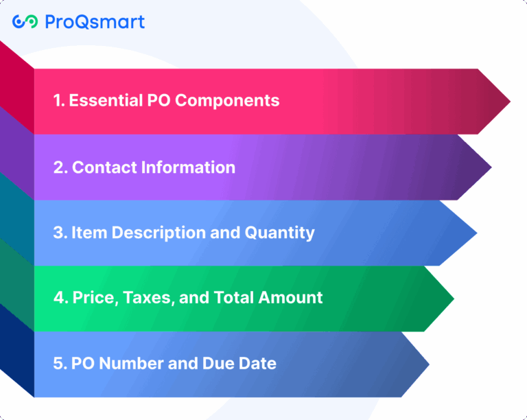 Purchase Orders 101: Everything You Need to Know | ProQsmart
