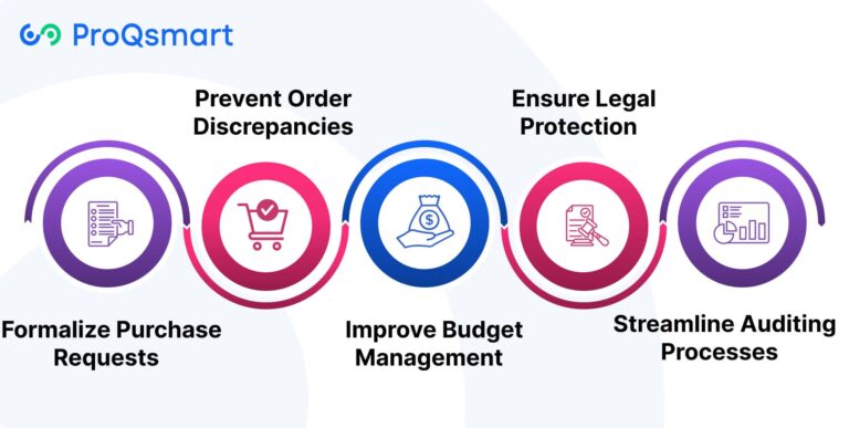 Optimize Purchase Order Workflows for Maximum Efficiency
