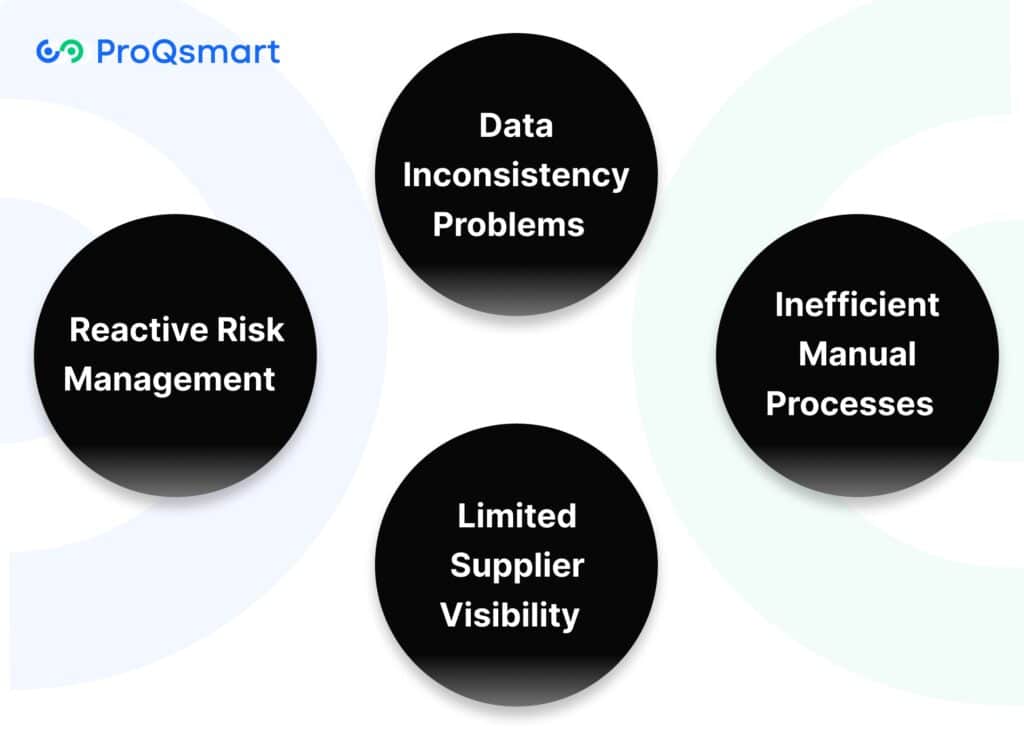 Future of Supplier Database Management with AI & Automation