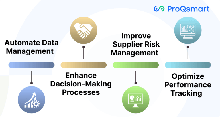 Future of Supplier Database Management with AI & Automation