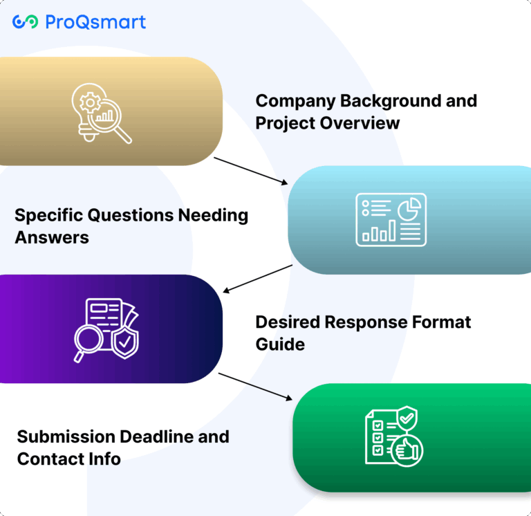 What Is an RFI and Its Purpose in Procurement? - Efficient CapEx ...