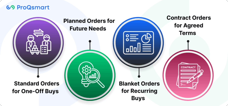 What Is a Purchase Order and How Does It Work in Procurement?