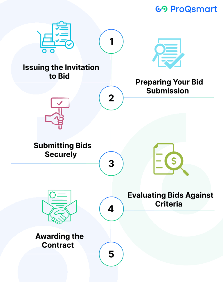 Sealed Bidding: Strategic Applications in Procurement | ProQsmart