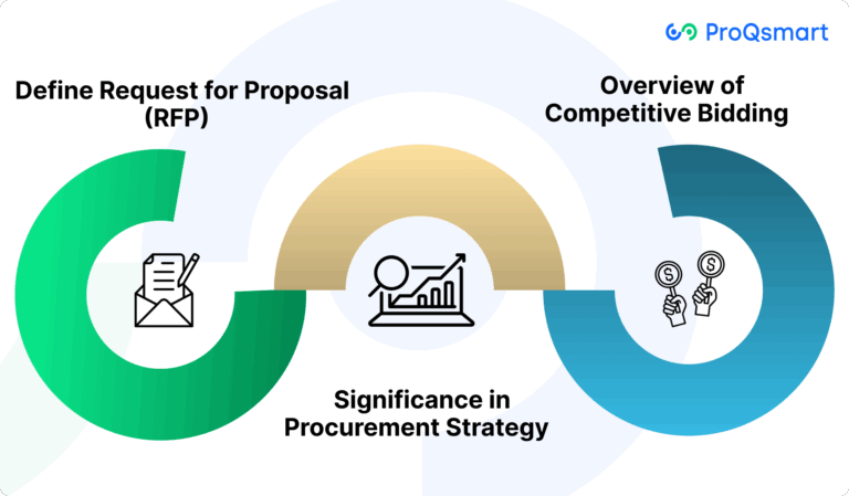 How To Successfully Bid On An RFP: A Step-By-Step Guide