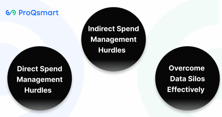 Direct vs Indirect Spend: Definitions, Differences & Implications ...