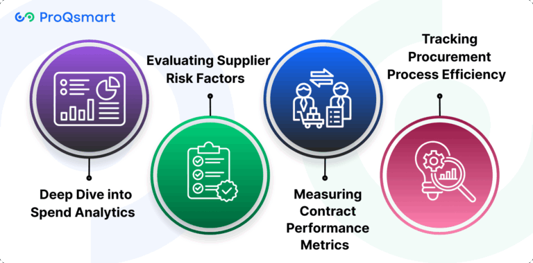 Procurement Data Analysis: Key Techniques Explained| ProQsmart